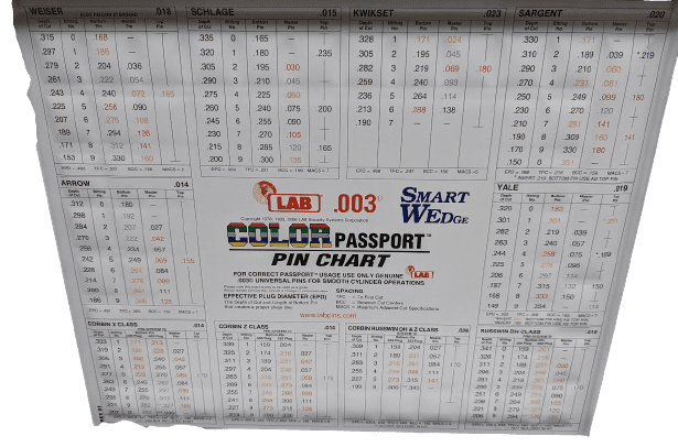 Smart Wedge 003 Universal Rekeying Pin Kit LSW003 – Garland Home Center