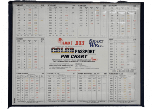 LAB Security - LSW003 Lab Smart Wedge Pin Kit - Garland Home Center