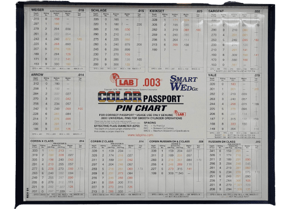 LAB Security - LSW003 Lab Smart Wedge Pin Kit - Garland Home Center
